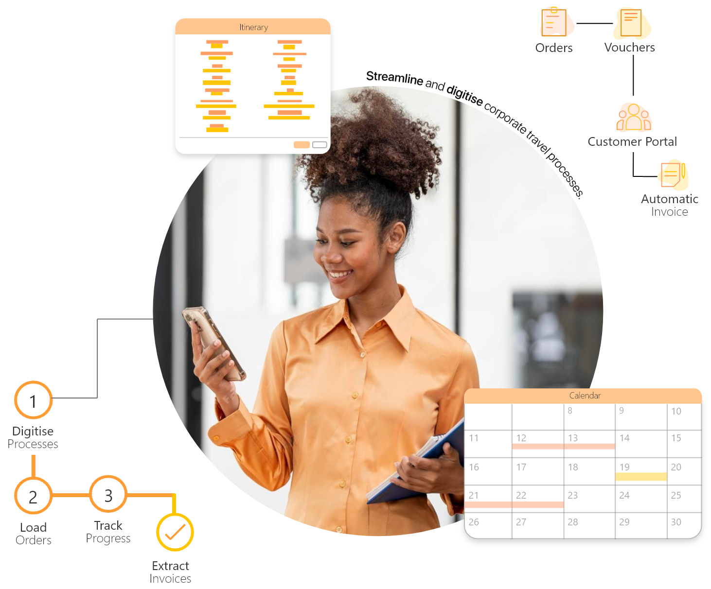 TravelHub | Corporate Travel Software in South Africa
