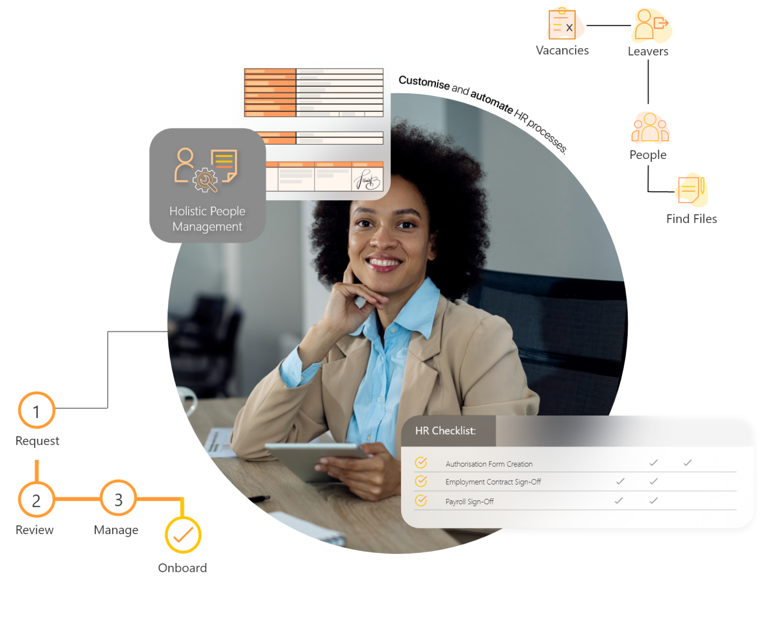 PeopleHub | HR Management Software in South Africa