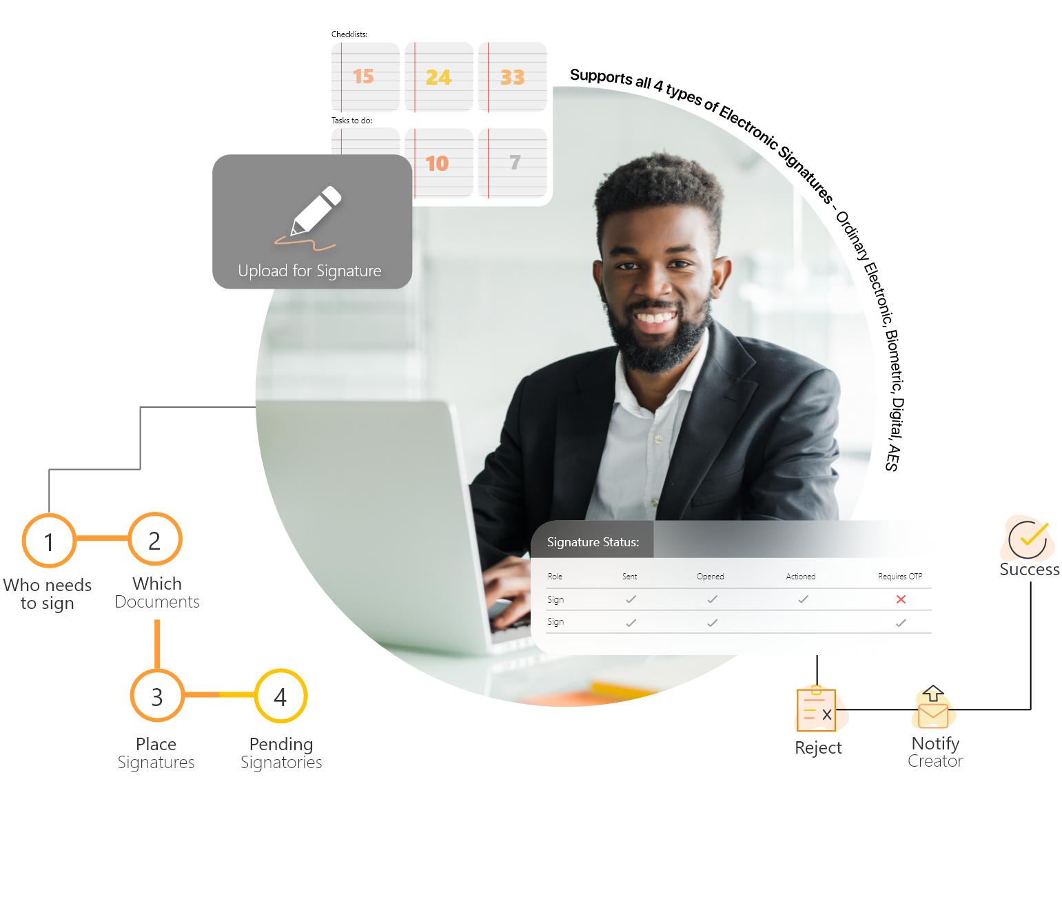 Electronic and Digital Signature Solutions | PaperTrail Sign