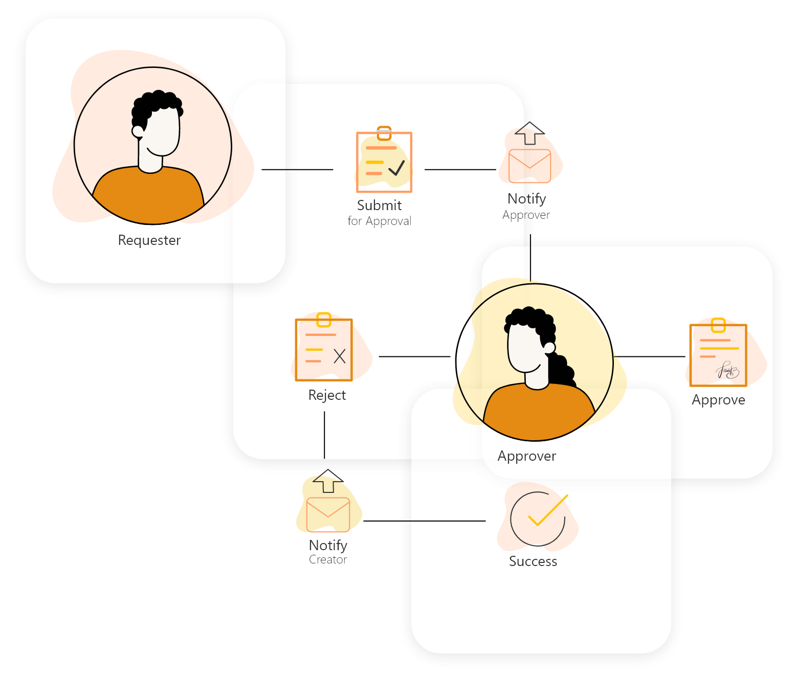 Electronic and Digital Signature Solutions | PaperTrail Sign